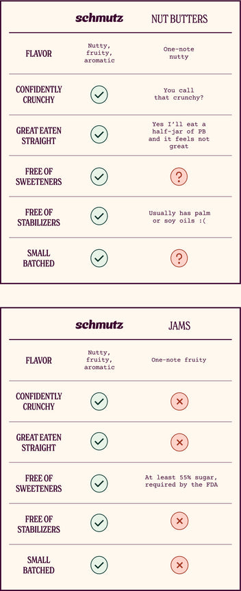 Everyday Haroset Sampler Pack | Schmutz