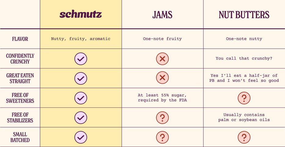 Schmutz | The everyday haroset